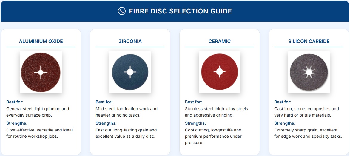 Fibre Discs Guide – Types, Grits & Grinding Uses Explained | SAIC UK